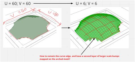 how to re map numbers of meshes on arched mesh by kangaroo
