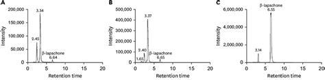 Representative Multiple Reaction Monitoring Mass To Charge Ratio [m Z