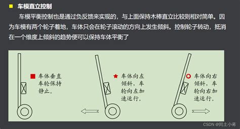 Stm32项目平衡车详解stm32f407上創客學院 Stm32平衡車 Csdn博客 Stm32项目平衡车详解stm32f407上創客學院 Stm32平衡車 Csdn博客