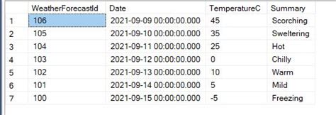 Insightdatabase Net Micro Orm Write Less Code In Data Access