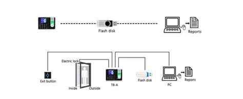 Biometric Fingerprint And Id Card Time Attendance And Access Control For Door Lock System With