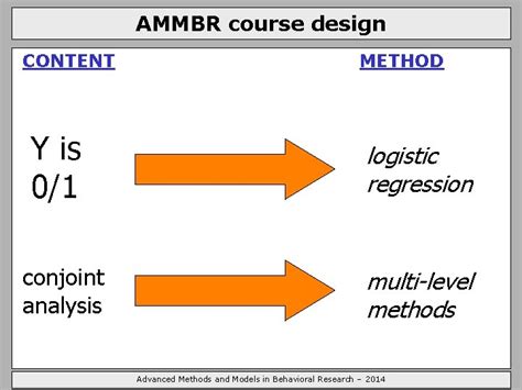 Been There Done That Stata Logistic Regression Conjoint