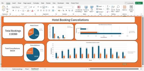 shiran rahim on linkedin dataanalytics excel dashboard pivottable