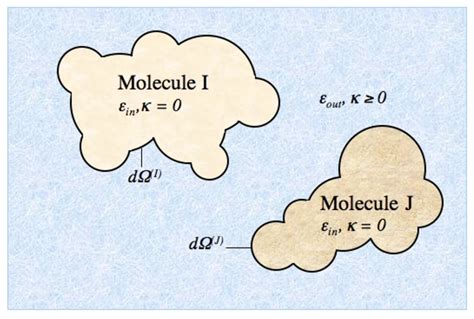 Figure 1 From A New And Efficient Poisson Boltzmann Solver For