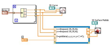 2d interpolation of non evenly spaced data page 2 ni community