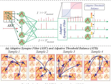 figure 3 from an unsupervised spiking neural network inspired by