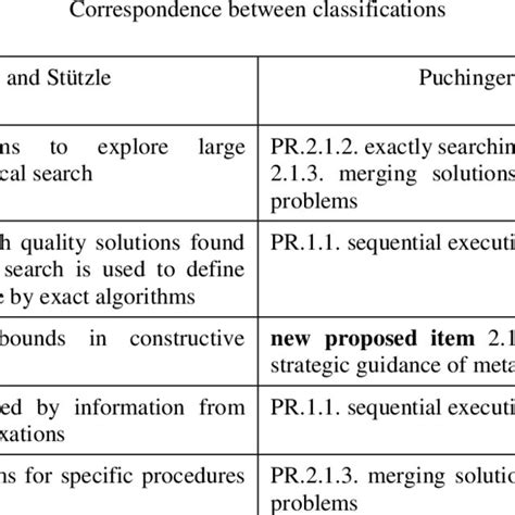 1 Complexity Classes P P Np N P Co Np Co N P Npc N P Complete