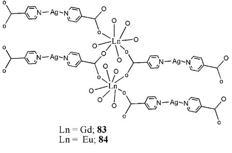Molecular Structure Of The Repeating Unit In Coordination Polymers 83 Download Scientific