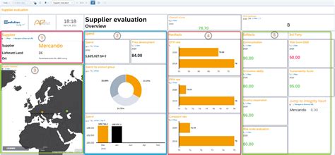 Sac Content Package For Supplier Performance Management
