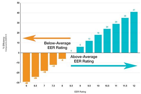 Understanding EER2 Rating New 2023 Efficiency Rating For AC Units