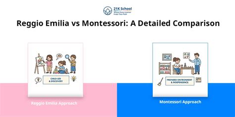 Declarative And Procedural Knowledge Exploring Key Difference