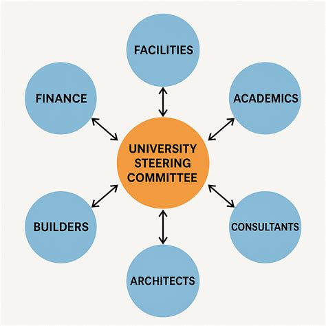 What Does Value Really Mean In Value Engineering Brailsford And Dunlavey What Does Value Really Mean In Value Engineering Brailsford And Dunlavey