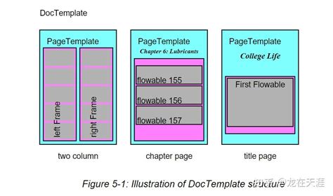 Python学习使用ReportLab生成带表格和图文的PDF 知乎 Python学习使用ReportLab生成带表格和图文的PDF 知乎
