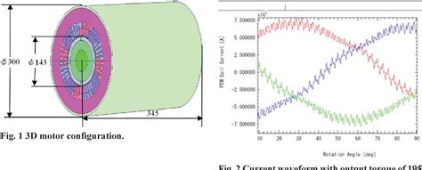 Figure 1 From A 2d 3d Hybrid Fem Approach For Fast Analysis Of Eddy Current Loss In Magnets Of