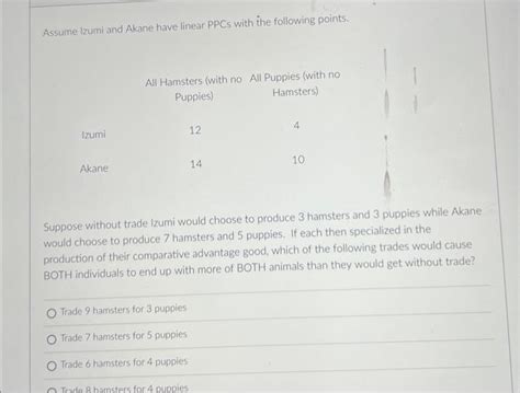 Solved Suppose There Is An Increase In Consumer Incomes