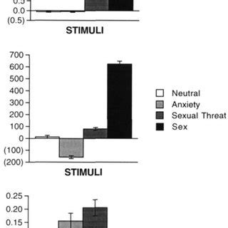 Physiologic Measures Of Sexual Function In Women A Review Request PDF