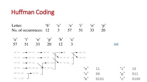 Huffman Coding Link Huffman Coding How will the following be decoded: ‘e’ - ppt download