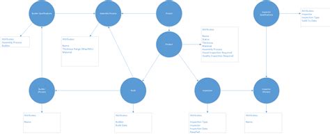 Aggregateroot Ddd Conceptual Model To Domain Model With Aggregate