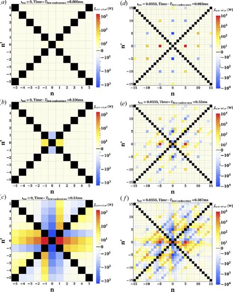 Lorentz Power Transfer Triad Coefficients During The Sawtooth Cycle For Download Scientific