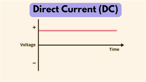 Difference Between Ac And Dc In Table Advantages And Disadvantages
