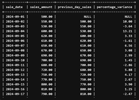 How To Calculate Percentage Variance In Sales Using Mysql With Example
