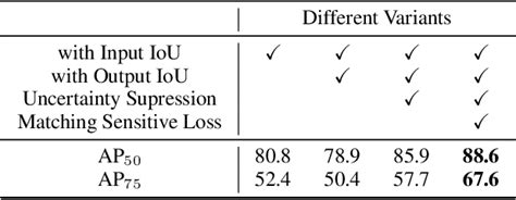 Table 1 From Dynamic Anchor Learning For Arbitrary Oriented Object