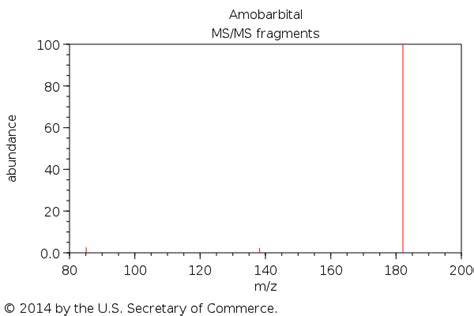 Amobarbital C11h18n2o3 Cid 2164 Pubchem