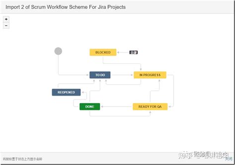 产品经理敏捷管理系列 基于jira的scrum敏捷管理实战 jira中scrum csdn博客
