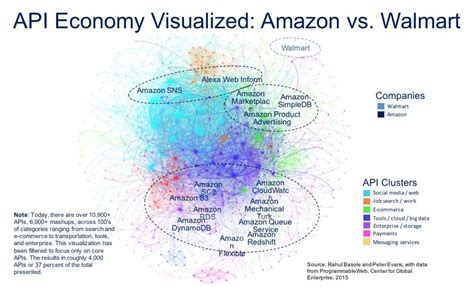 The Future Of Work Open APIs Will Change Your World Futurist Keynote Speaker And Consultant