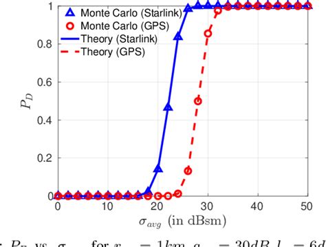 Figure 9 From Leomeo Based Multi Static Passive Radar Detection