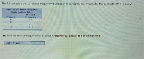 Solved The Following Is A Partial Relative Frequency