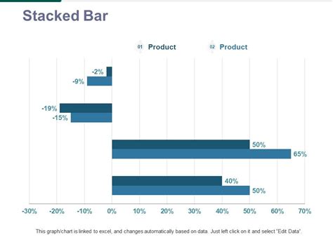 Stacked Bar Ppt Powerpoint Presentation Layouts Good