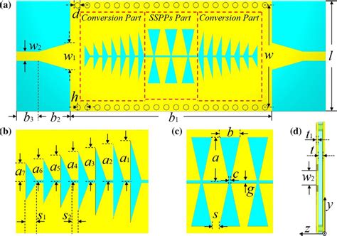 The Design Scheme Of The Proposed Microwave Bandpass Filter A The
