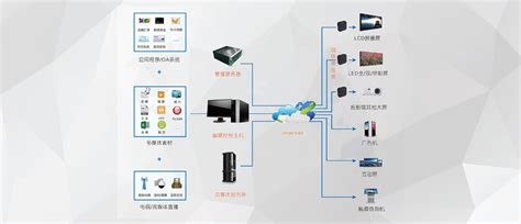 多媒体发布系统 产品中心 广东寰宇实业股份有限公司