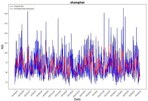 Geographically Aware Air Quality Prediction Through Cnn Lstm Kan Hybrid