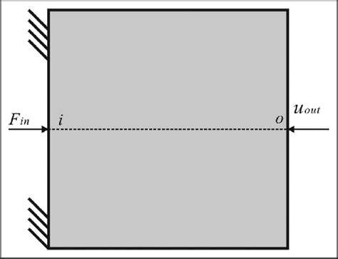 The Design Domain Of The Displacement Inverter Topology Optimization Download Scientific