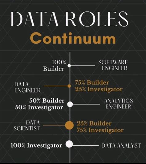 Ridwan Suleiman Adejumo On Linkedin Data