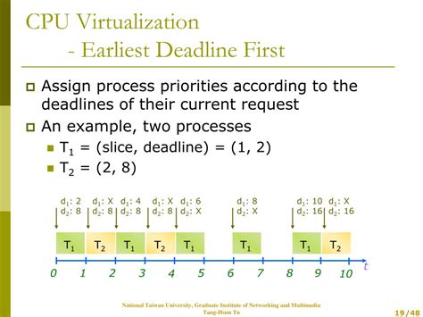 Ppt Introduction To Xen A Hypervisor On X86 Powerpoint Presentation Id 4618637