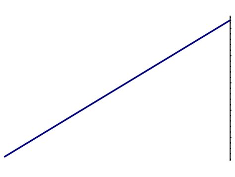 Plotting Creating A Plot Without An X Axis And Automatic Ticks For