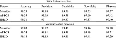 Comparison Of With And Without Feature Selection Technique Download