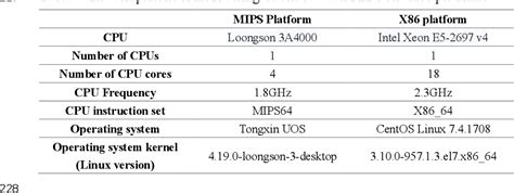 Table 4 From Application Of Regional Meteorology And Air Quality Models