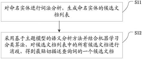 Named Entity Linking Method Eureka Patsnap