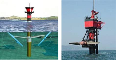 Table 2 1 From Numerical Modelling Of Impacts From Horizontal Axis Tidal Turbines Semantic Scholar