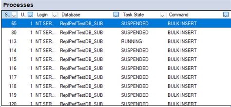 Enhancing Sql Server Transactional Replication Initialization