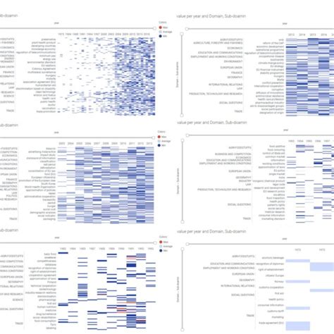 Figure Snapshots Of The Interactive Heatmap Of The Most Commonly Used Download Scientific