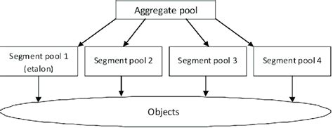 Two Level Approach In Cooma Download Scientific Diagram