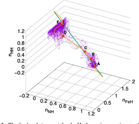 figure 1 from advances in enhanced sampling along adaptive paths of
