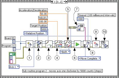 Onboard Subroutine Labview Diagram Ni Motion Documentation