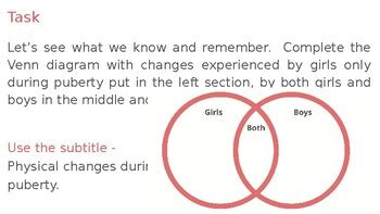 Puberty Lesson By Youcantknoweverything Education TPT