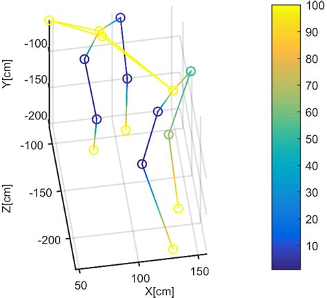 The Visualization And Calculation Result Of Workload Figure Shows The Download Scientific
